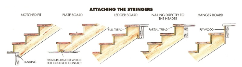 Tips for Building Stairs