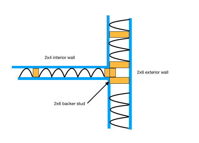 Optimal Value Engineering