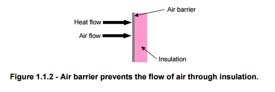 Thermal Bypass Checklist Guide